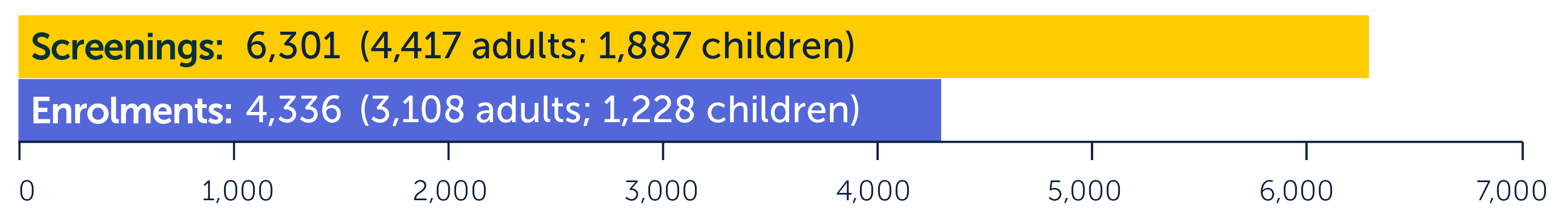 CTAP reaches exciting clinical trial milestone!