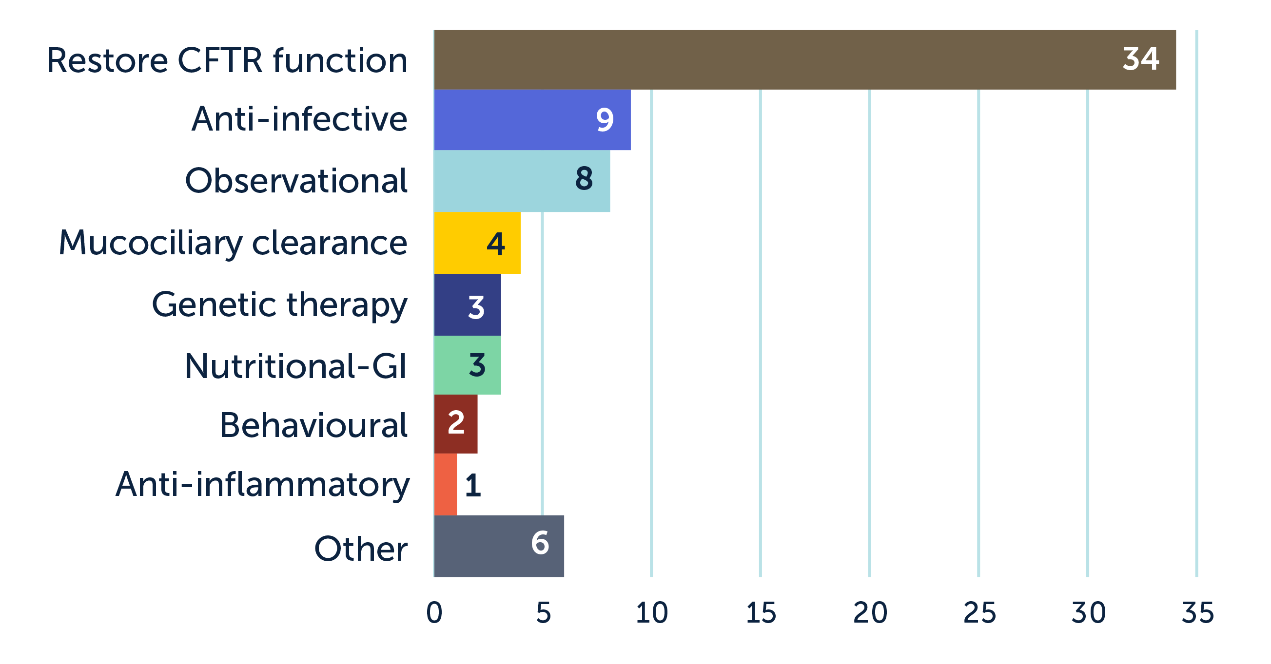 CTAP reaches exciting clinical trial milestone!