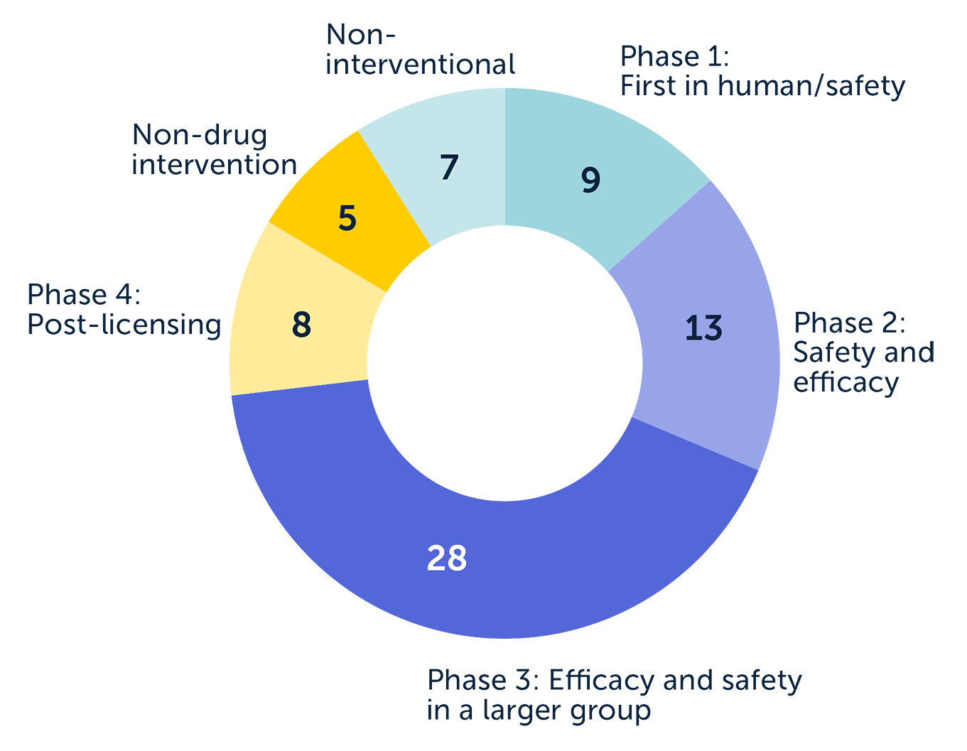 CTAP reaches exciting clinical trial milestone!