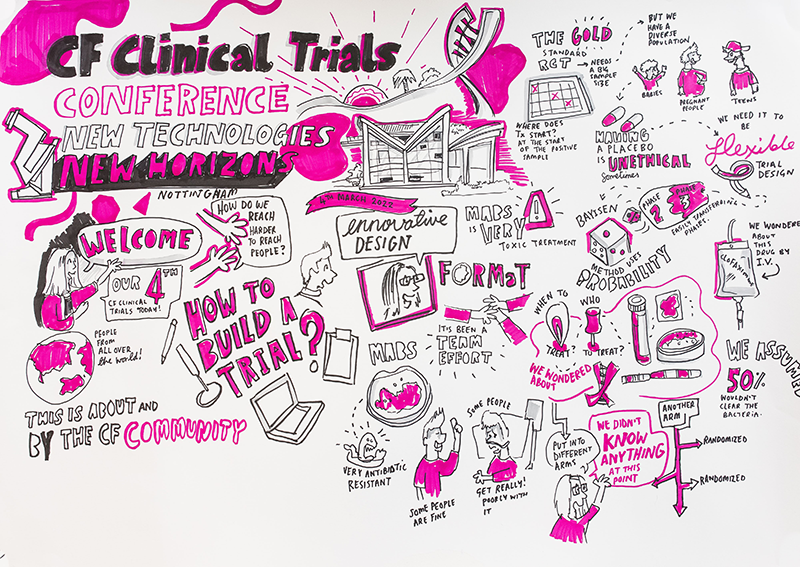 What we learned at the UK Cystic Fibrosis Clinical Trials Conference