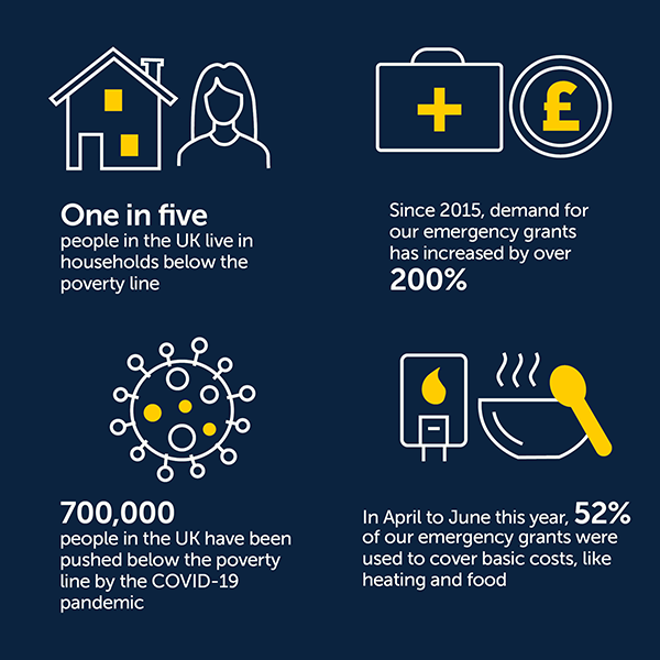 Cystic Fibrosis Statistics