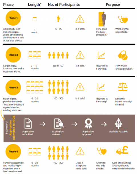 Trials Accelerator expands to support early phase clinical trials
